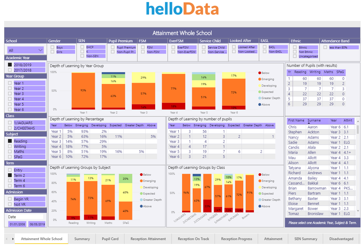 HelloData - turn IT on