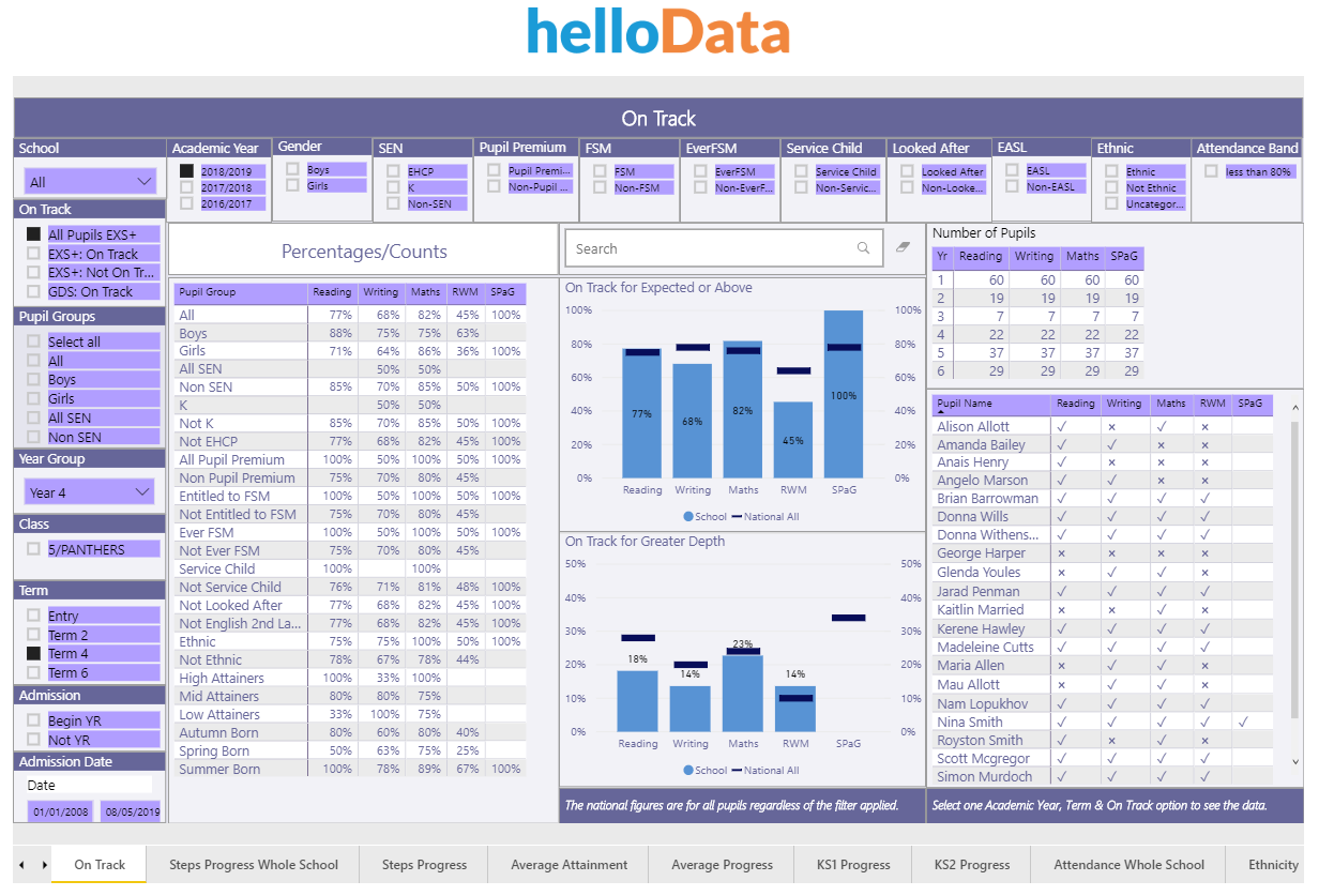 HelloData - turn IT on