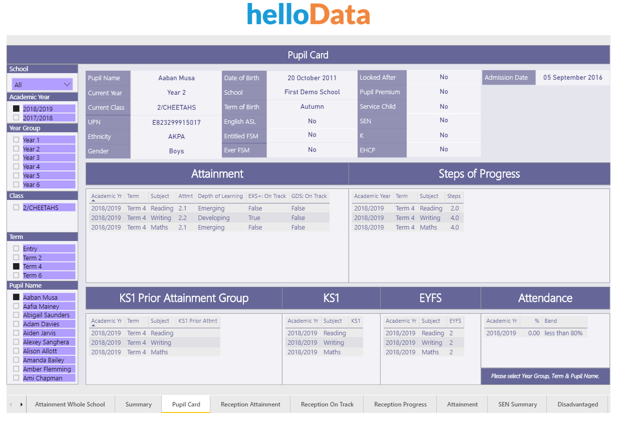 HelloData - turn IT on