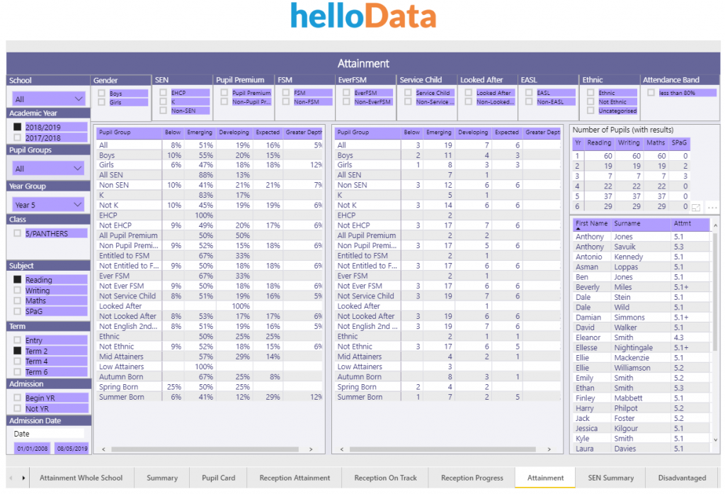 HelloData - turn IT on