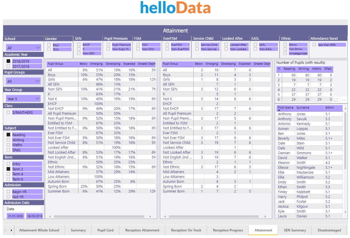 HelloData - turn IT on