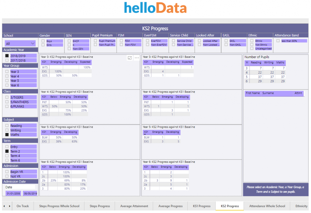 HelloData - turn IT on
