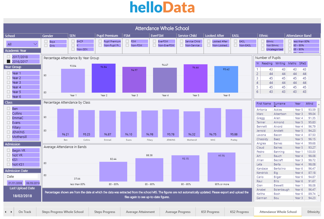 HelloData - turn IT on