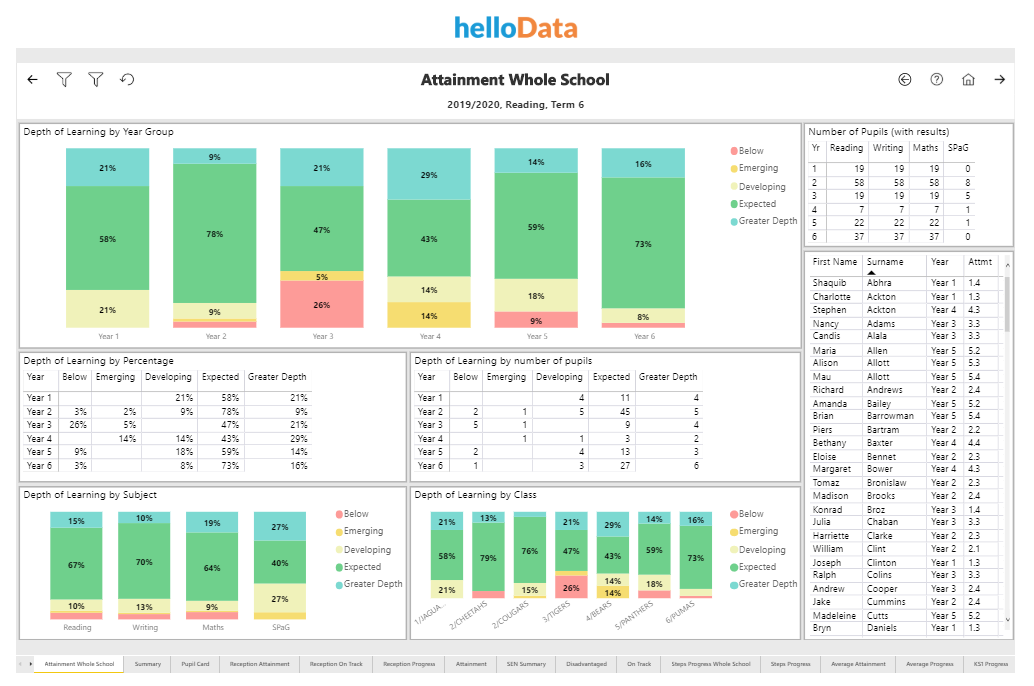 HelloData - turn IT on