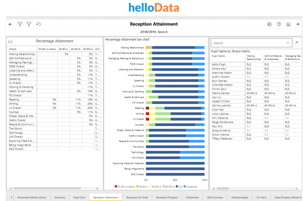HelloData - turn IT on