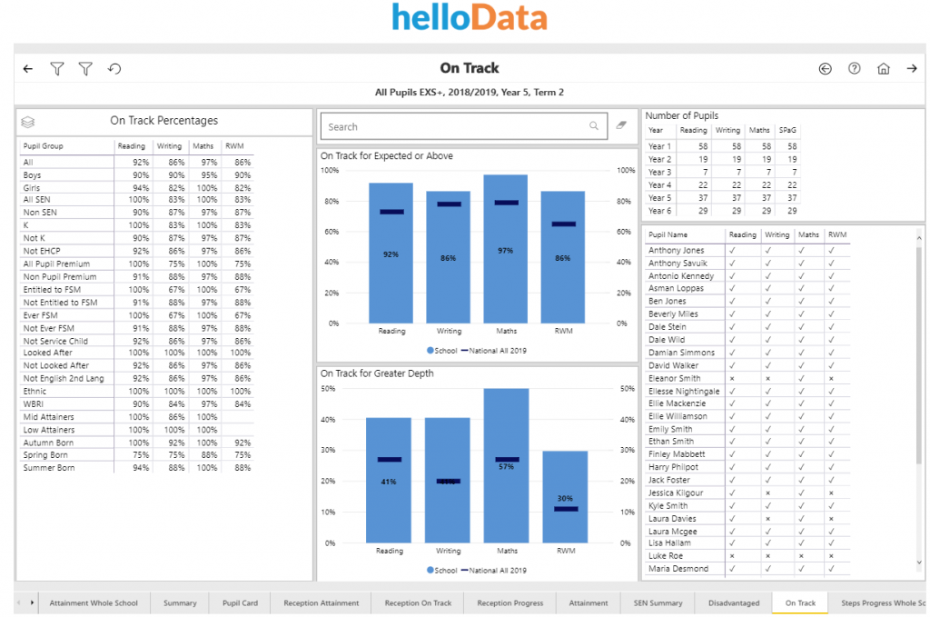 HelloData - turn IT on