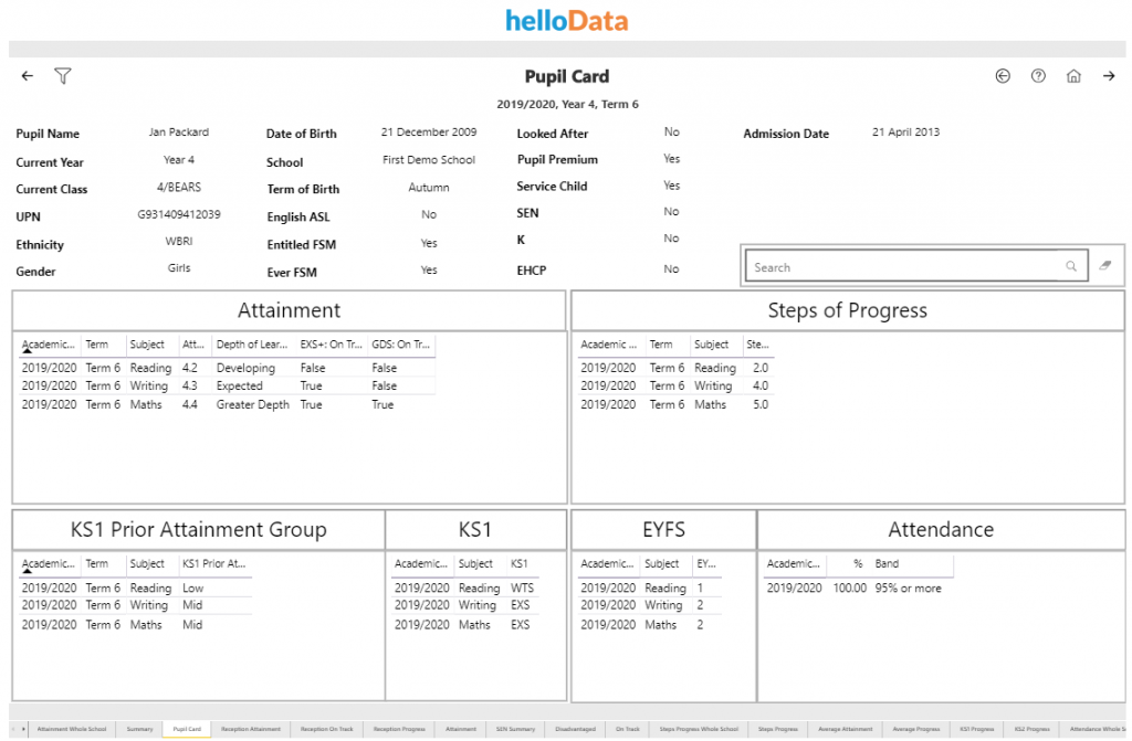 HelloData - turn IT on