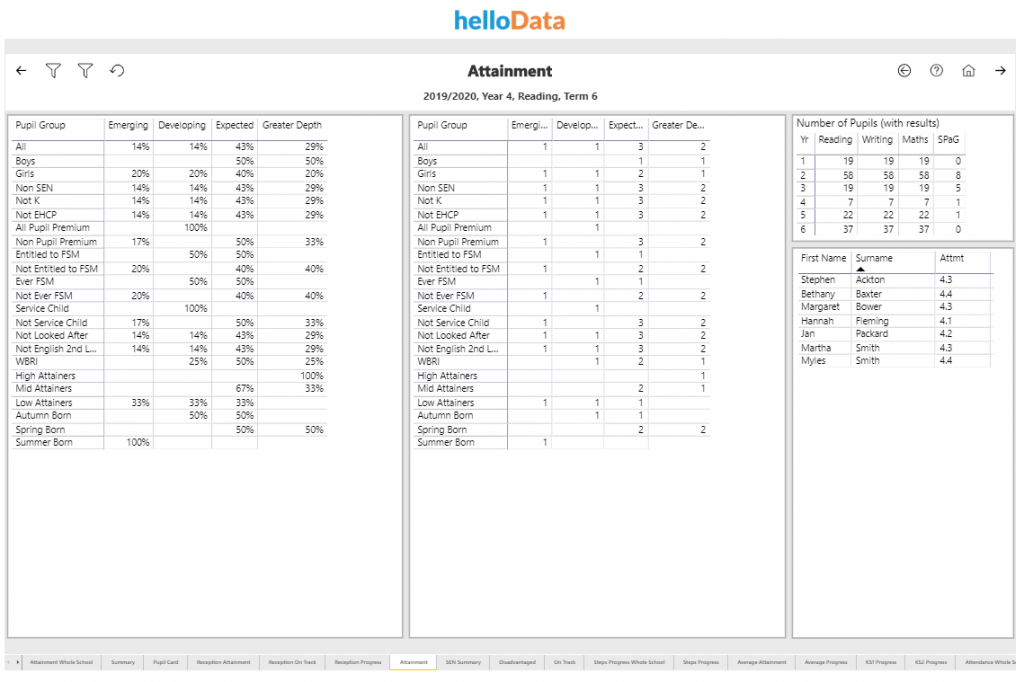 HelloData - turn IT on
