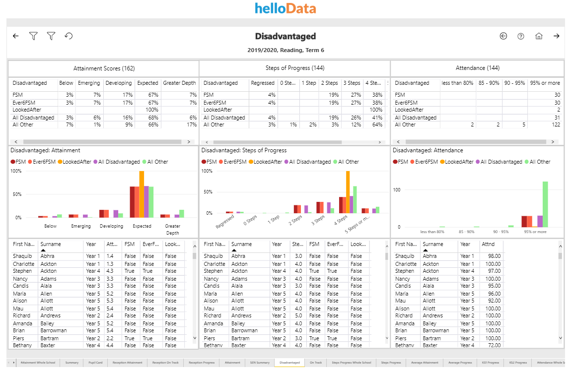 HelloData - turn IT on