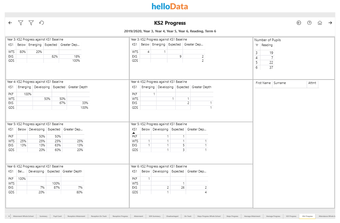 HelloData - turn IT on