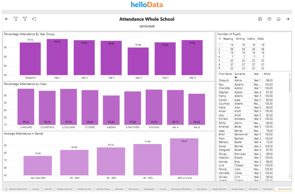 HelloData - turn IT on