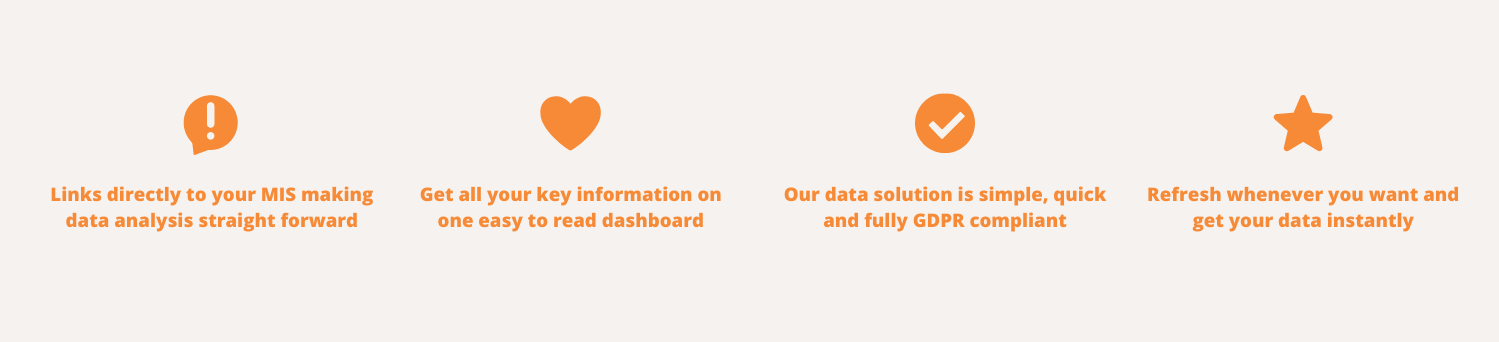 helloData - turn IT on